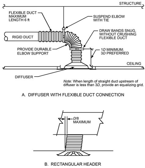 Air Diffuser How Does It Work At Carolyn Bey Blog