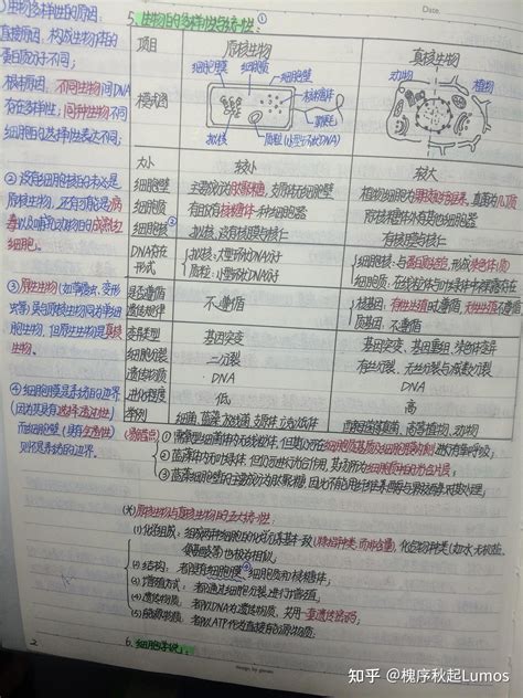 高中生物笔记1 分子与细胞（手写笔记） 知乎
