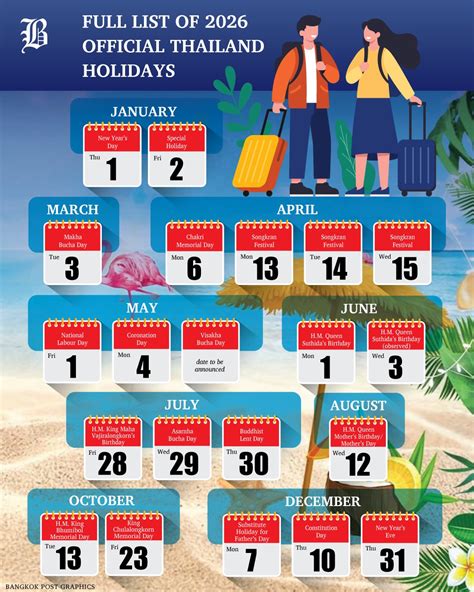 Bangkok Post Thailand Declares 5 Day New Year Holiday To Boost
