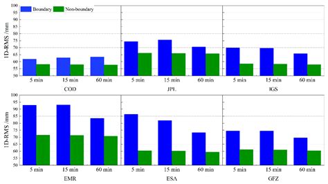 A Concise Method For Calibrating The Offset Of Gps Precise Satellite Orbit