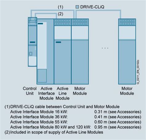 Active Interface Modules Каталог Siemens Продажа продукции Siemens