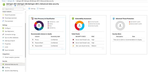 Azure Sql Holdataclassificationmd At Master · Neaorinazure Sql Hol · Github