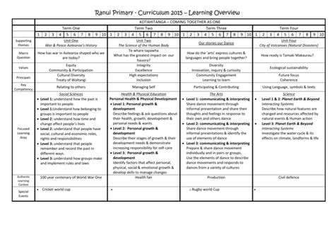 File Ranui Primary School