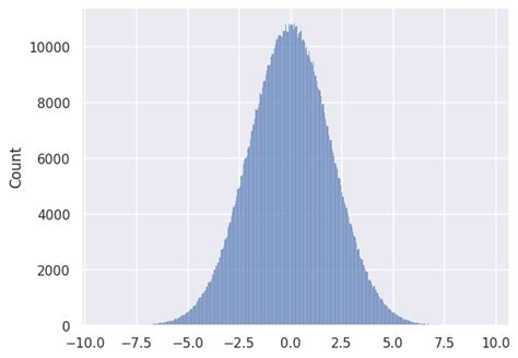 RANDOM NUMBERS Python Challenges