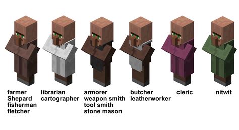 Villiger Minecraft Texture Layout Best Minecraft Village Build Ideas