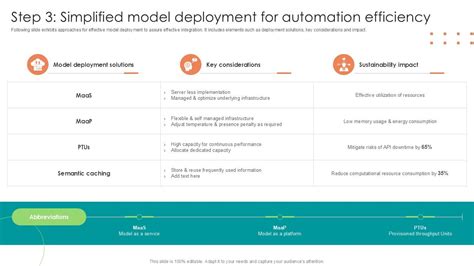 Step 3 Simplified Model Deployment For Automation Efficiency Harnessing