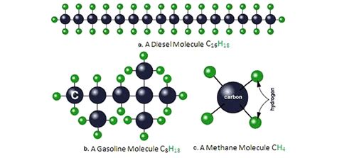 Gasoline Molecular Structure