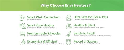 Smart Envi Wi Fi Plug In Electric Wall Heater Energy