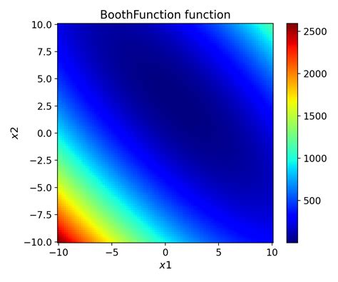Pygpctestfunctions Package — Pygpc 033 Documentation
