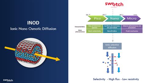 Research And Extra Reading
