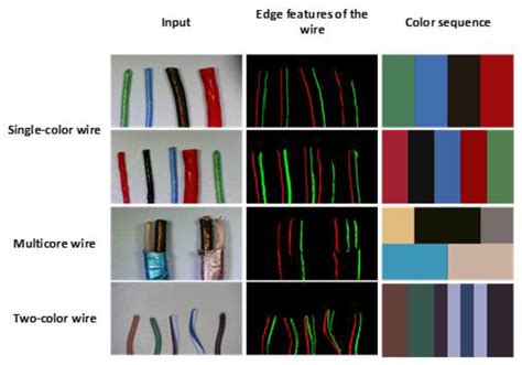 Automatic Optical Inspection System For Wire Color Sequence Detection