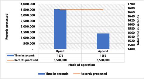Temporal Data Lake Architecture For Benchmark And Indices Analytics Aws Architecture Blog