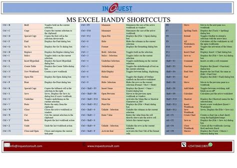 Excel Dataanalytics Msexcel Productivity Dataenthusiasts Dataentry Programming Inquest