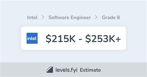 Intel Grade 8 Software Engineer Salary In Greater Denver And Boulder Area 215k 253k
