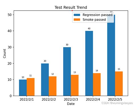 Python 绘制直方图 Matplotlib Pyplot Figure Bar Legend Gca Textplt直方图 Csdn博客