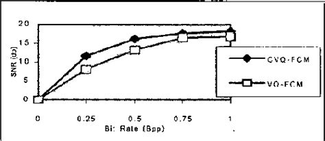Figure 4 From Codebook Design Algorithm For Classified Vector