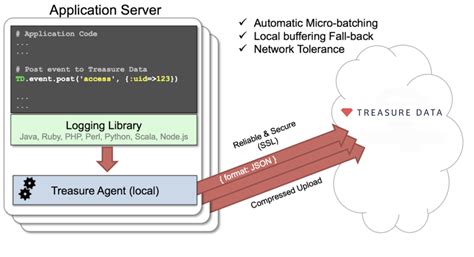 Rails Apps Import Integration