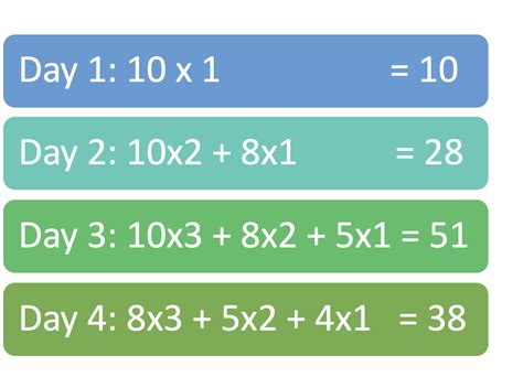 What Is A Convolution Introducing The Convolution Operation Step By