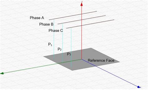 Three Phase Overhead Line Simulation Model Download Scientific Diagram