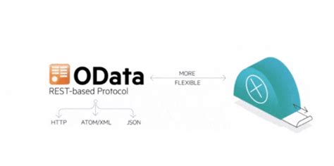 What Is Odata Rest Easy With Our Quick Guide