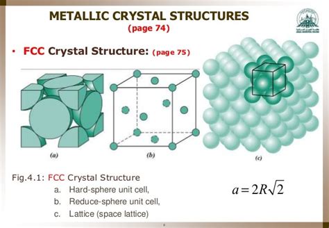 Mme 323 Materials Science Week 4 Structure Of Crystalline Solids