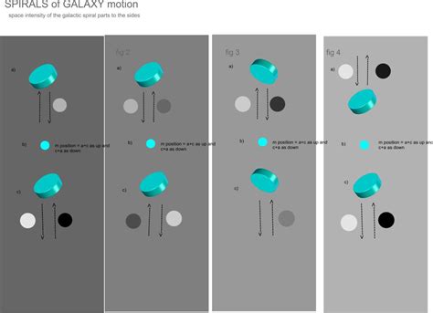 Special Theory On Gravity Why Does Gravity Exist