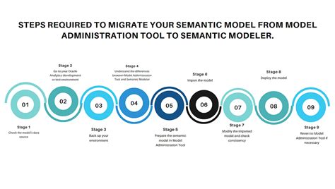 Plan Your Migration From Model Administration Tool To Semantic Modeler