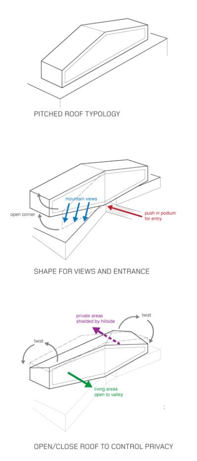 By Nau Conceptdiagram On Tumblr
