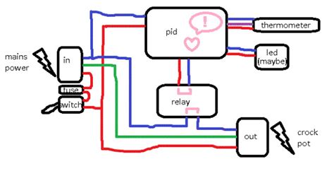 Pid Wiring Diagram Diy Thermostat For Cooking Sous Vide B Flickr