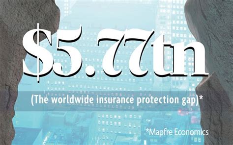 Global Insurance Protection Gap Approaches 6 Trillion Says Mapfre Emerging Risks Media Ltd