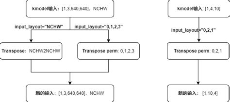 6 In Depth Analysis Of Ai Development Process — Ai Development Tutorial