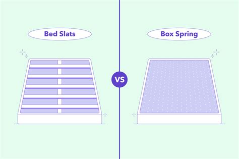 Bed Slats Vs Box Spring Which Should You Use Sleep Junkie