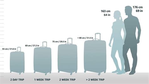 Guide To Suitcase And Luggage Sizes You Could Travel
