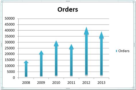 How To Add Arrows To Line Column Chart In Excel