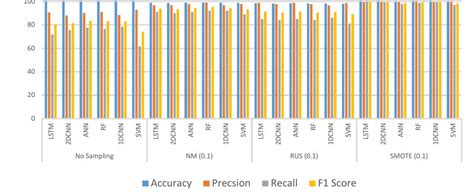 Sampling Method Comparison Validation Data Ecd