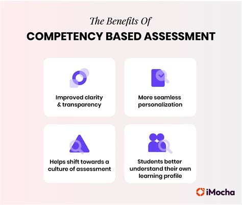 Top 10 Competency Assessment Tools In 2025 Imocha