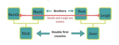 Jones Corken Double Cousins