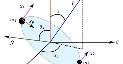 Binary Black Hole System Model Album On Imgur