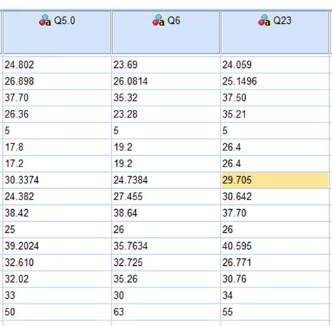String Variables Are Not Allowed On The List Rspss