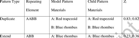 Pattern Assessment Items Download Table
