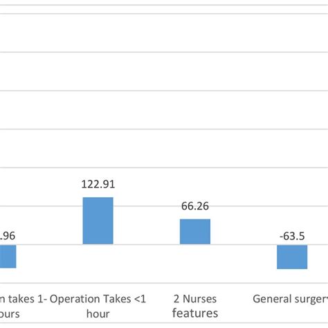 Features Affecting The Wrong Surgery Site Type A Download