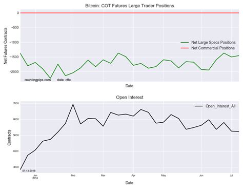 Xbt 2 Png Investmacro