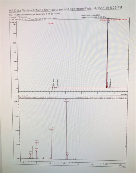 Solved Explain How The Gc Ms Spectra Correlates To The