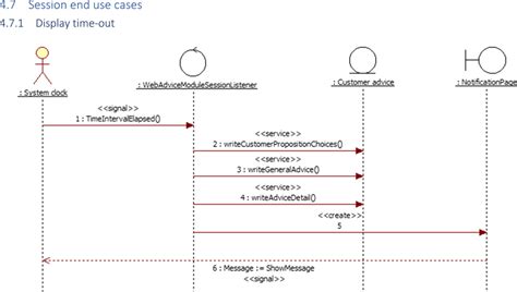 The Sequence Diagram Display Time Out Of Web Advise Module Download