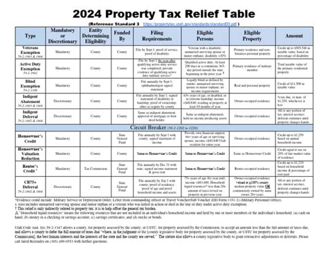 Tax Relief 2024 Table Pdf Tax Exemption Economies
