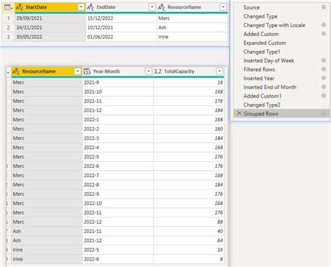 solved calculate summation value for each month based on microsoft fabric community