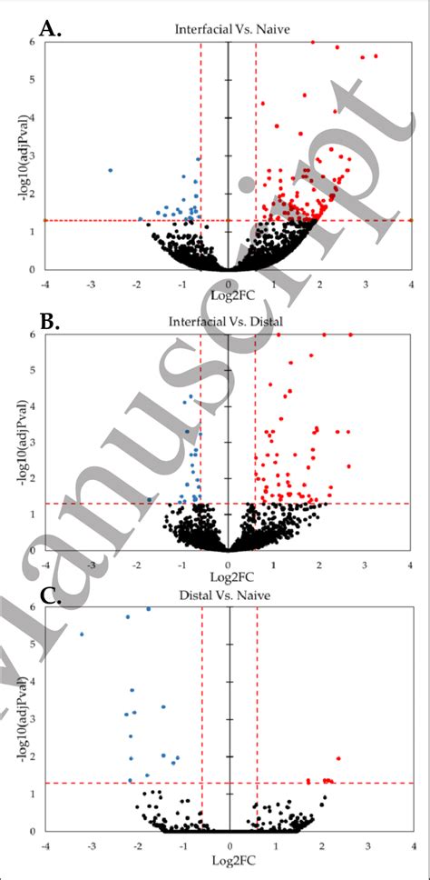 Rna Sequencing Of Cortical Tissue Reveals Spatiotemporal Gene