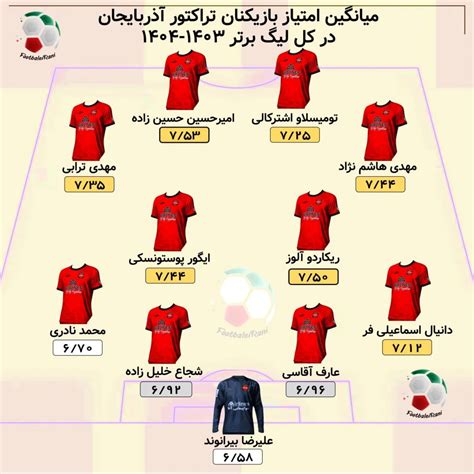 Footbaleirani Footbaleirani Added A New Photo — In