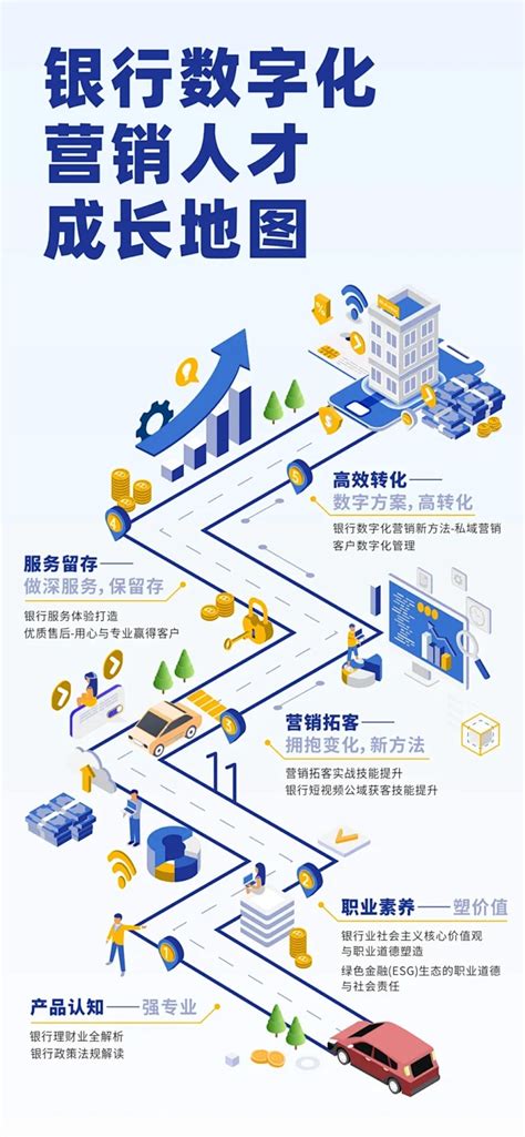 银行数字化营销人才成长地图 花瓣网