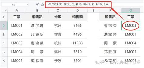 Vlookup函数16种经典用法(史上最全,记得收藏) 知乎 Vlookup函数16种经典用法(史上最全,记得收藏) 知乎